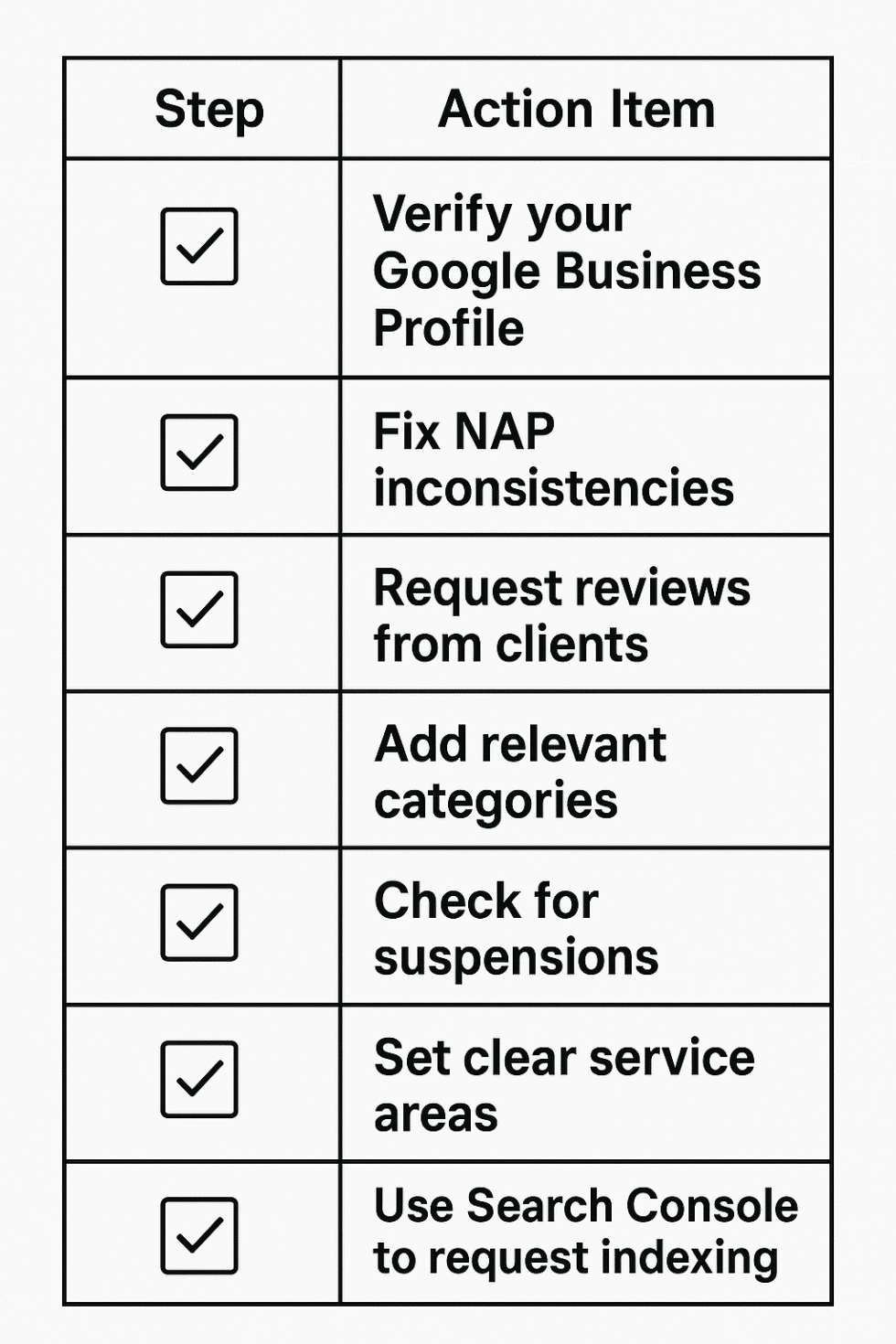 Why Is My Business Not Showing Up on Google? (Fix It Now)